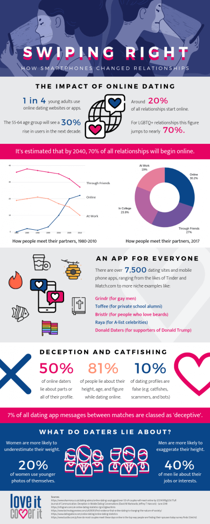 How Smartphones Changed Relationships | loveit coverit