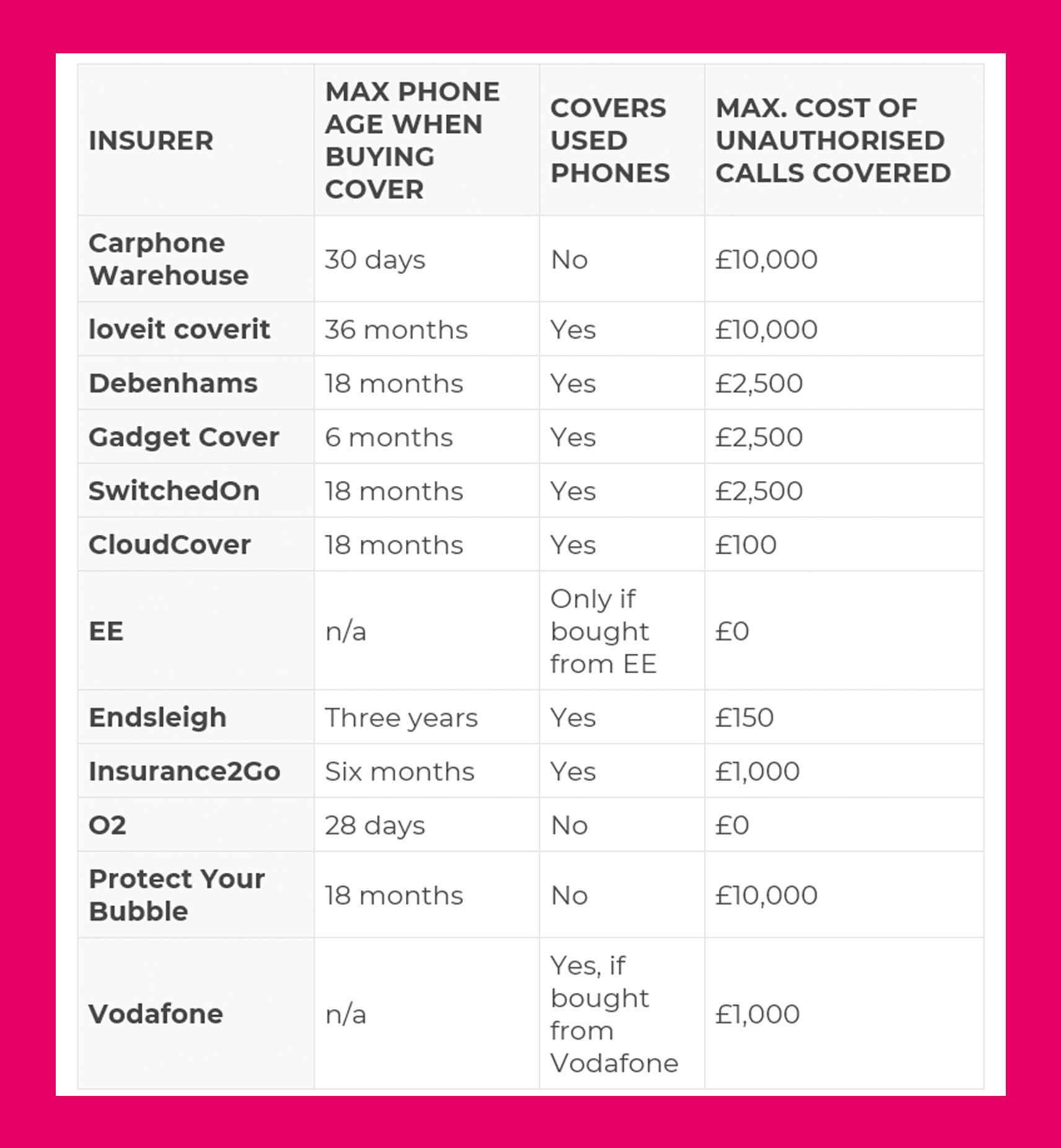 Insuring Refurbished Devices: What you need to know | loveit coverit